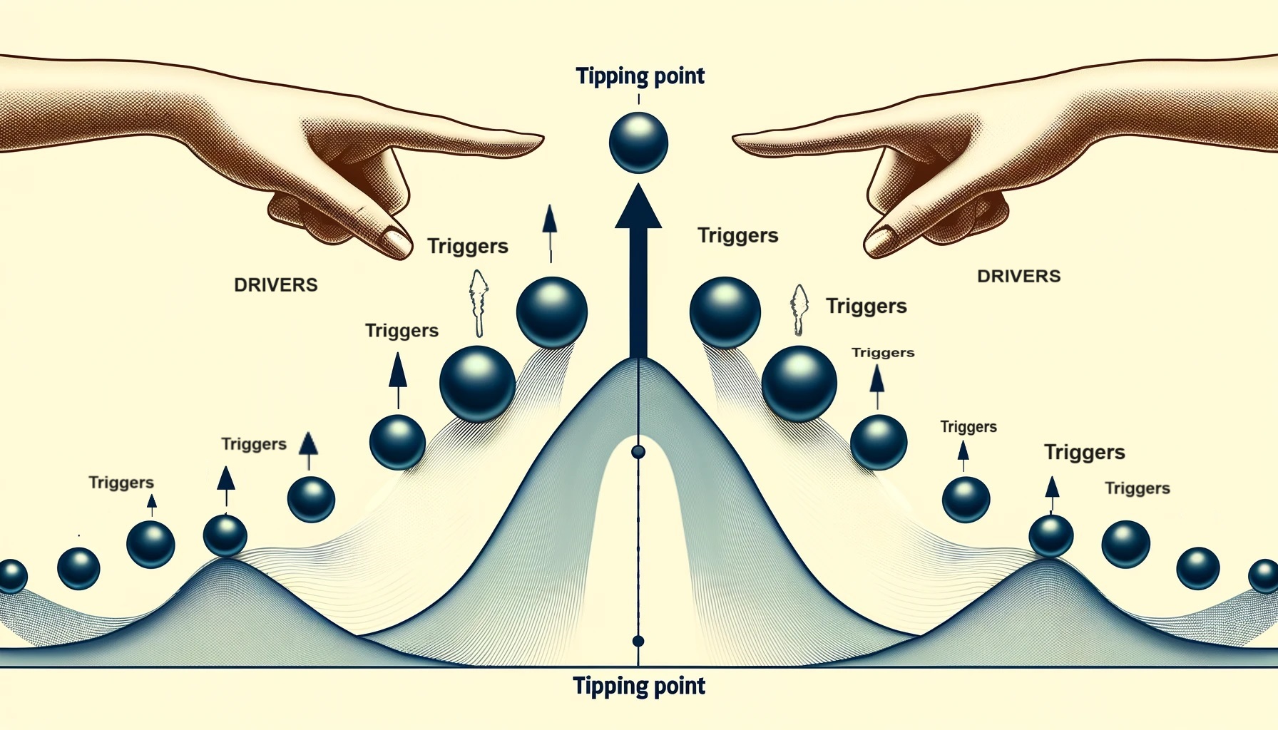 Forecasting in an Uncertain World: The Tipping Point and the Volatile ...